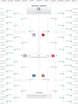 2009 NCAA Women's Bracket Predictions