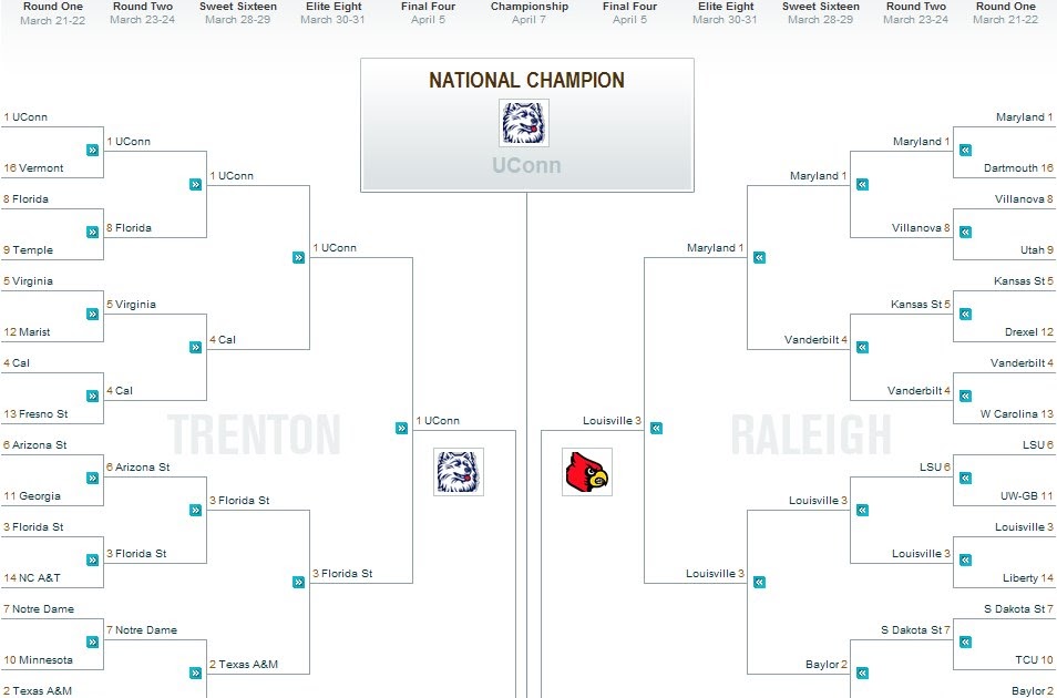ncaa women's college world series bracket Ncaa softball bracket 2021 ...