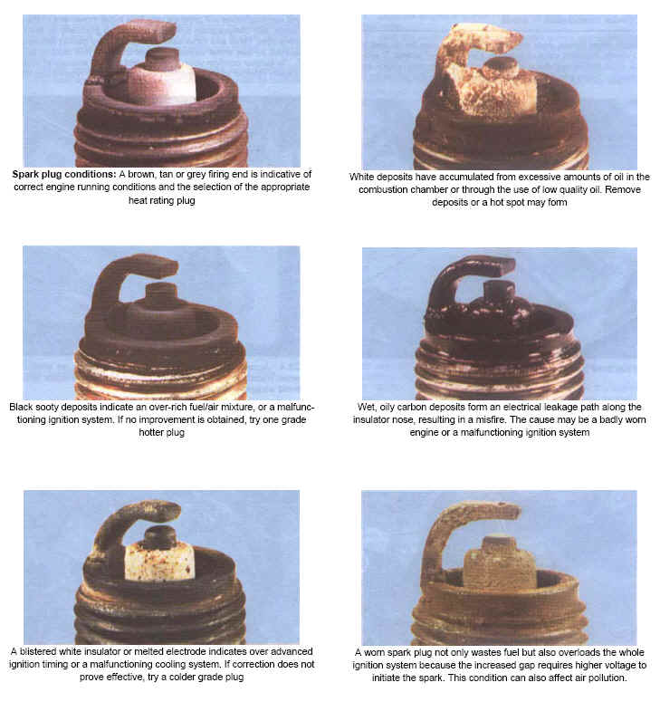 Cara Mengecek Busi Dan Tips Untuk Merawatnya - Andr0's BloG