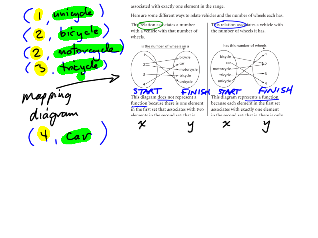 Grade 10 Foundations of Applied & PreCalculus: Functions and Relations