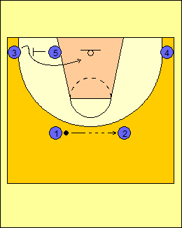 [Taktik] Flex Offense tipe 1 - Tutorial Permainan Olahraga Bola Basket