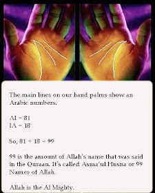 Allah Name On Hand