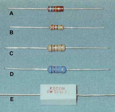 Resistor and its types:Circuits n Elements