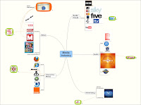 media industry