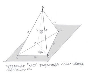 NACRTNA GEOMETRIJA - DESCRIPTIVE GEOMETRY - GEOMETRIA DESCRITTIVA ...