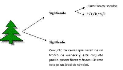 Signos linguisticos