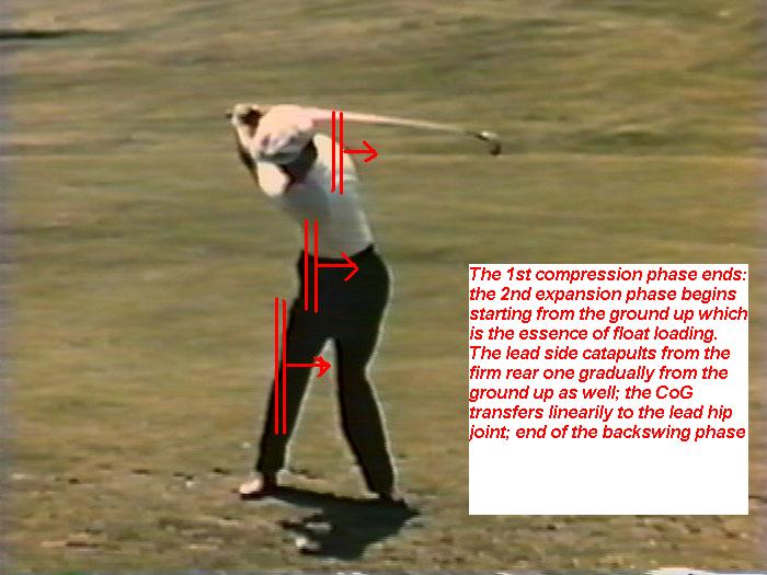 Biokinetic Golf Swing Theory: The Sagittal Plane Compression Concept ...