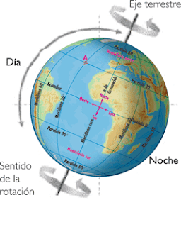 Temas de Geografia: ROTACION