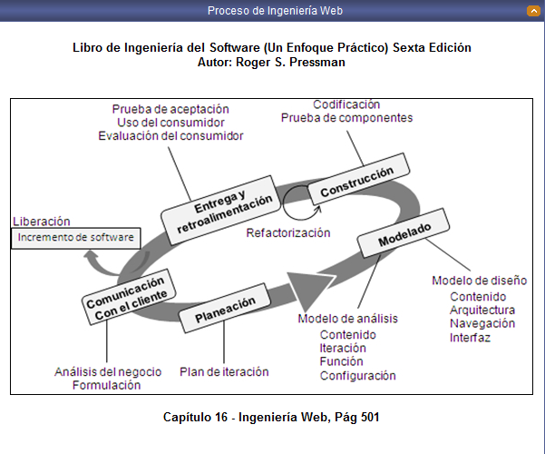 Ingenieria del Software II Parcial: INGENIERIA WEB.