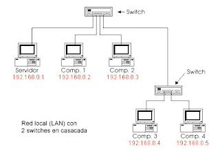 M1 ElecTronica PC PersoNal
