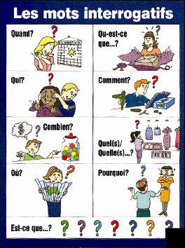 J'aime le français: Les mots interrogatifs