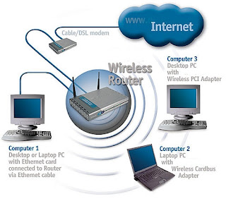 Port forwarding through a modem and router to expose and enable ...