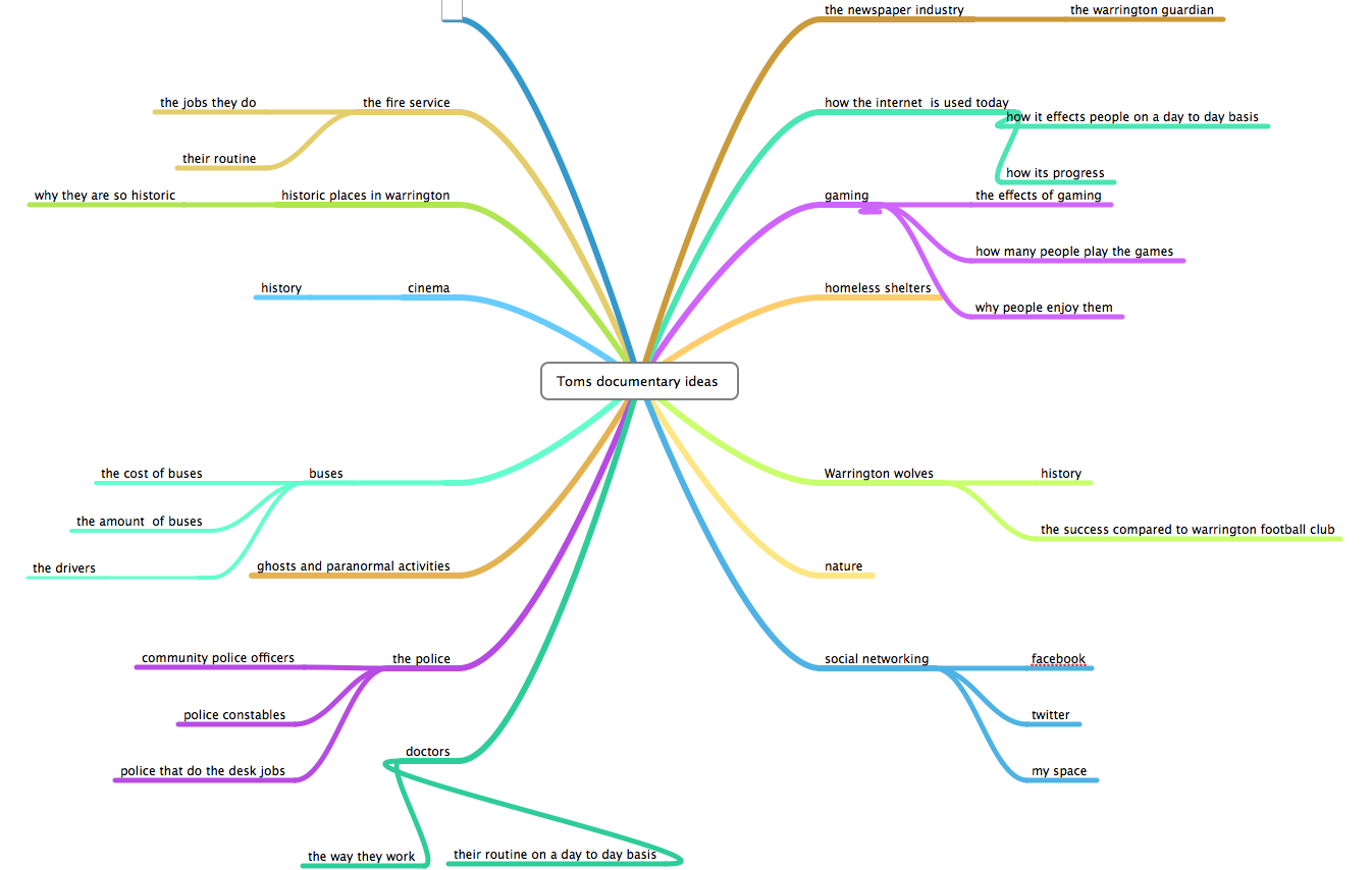 Tom's Media Blog: my documentary ideas