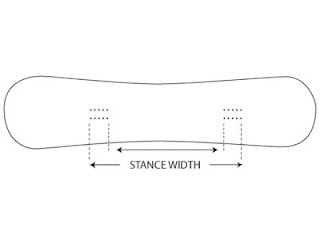 Snowboarding: Board's specifications