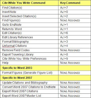How to install endnote cwyw tools in word - kdaforge