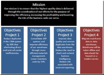 Data Governance Insider: A Data Governance Mission Statement