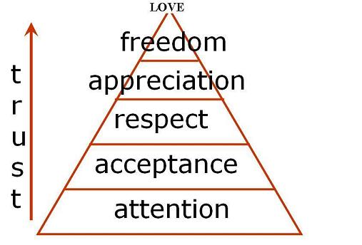 Shuchita Vatsal...: Is it Love or Lust ? Don't redefine the two words...