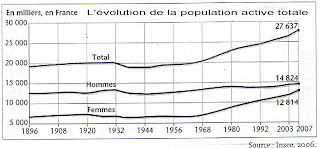 SES en seconde: Quelles sont les grandes évolutions de la population ...