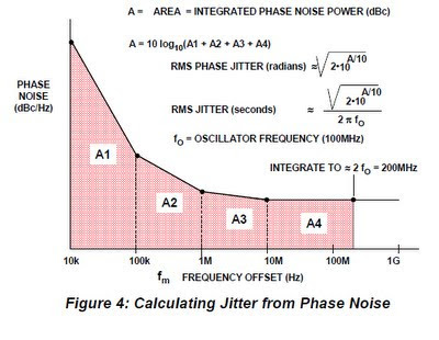 H I F I D U I N O: Buffalo II DAC Clock Jitter at 0.1 psec RMS?