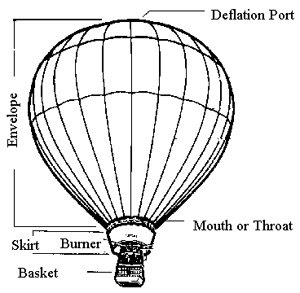 The Plano Balloon Fest: The Plano Hot Air Balloons