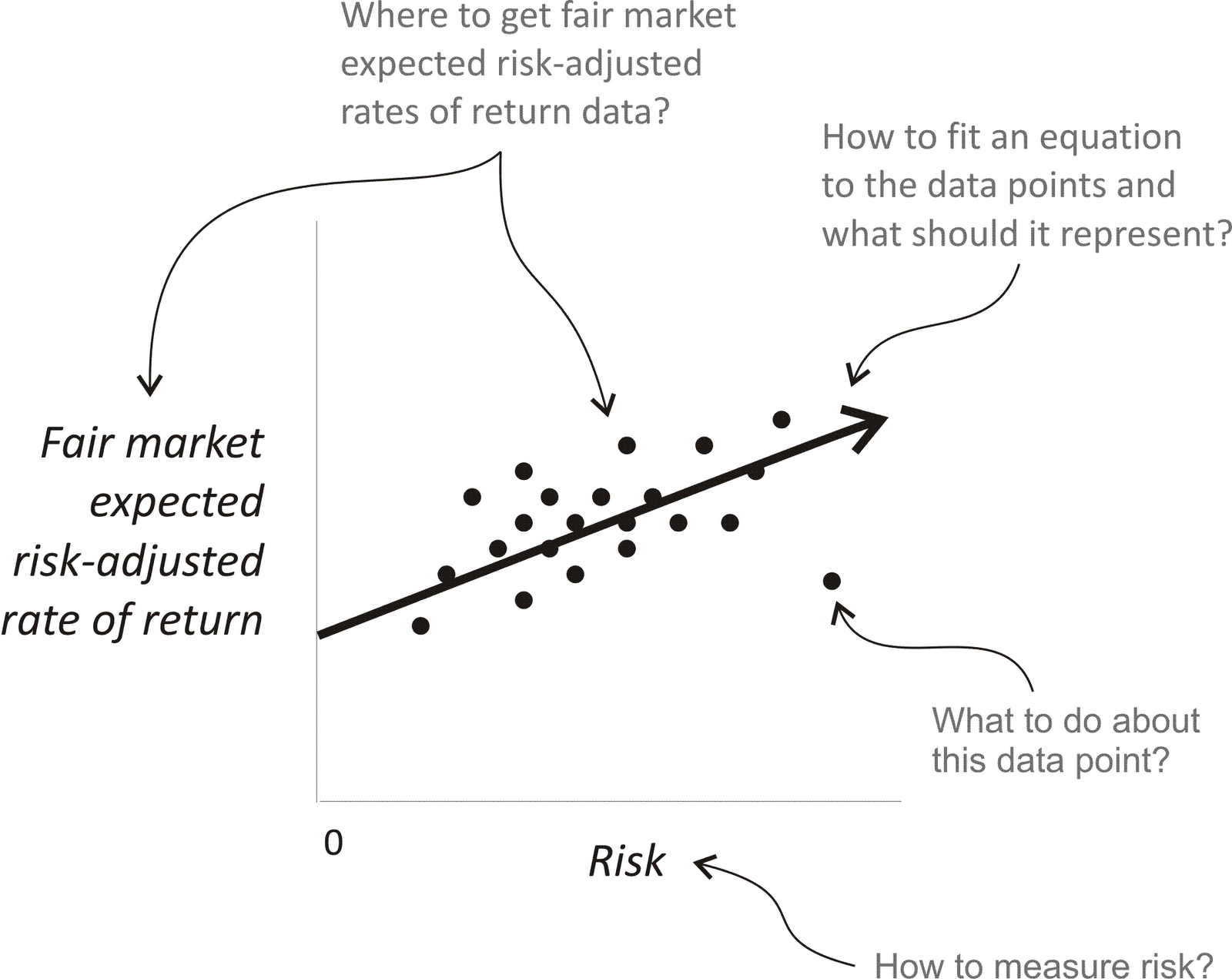 McLelland | On accounting and econometrics ...