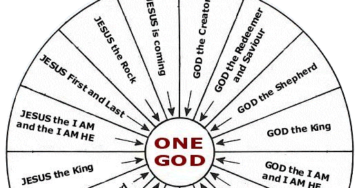 Jesus Miracle Crusade International Ministry: WHEEL OF PROPHECY