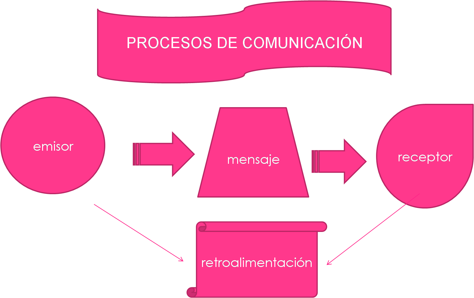 Get Mapa Conceptual De La Comunicacion Png Maesta Porn Sex Picture