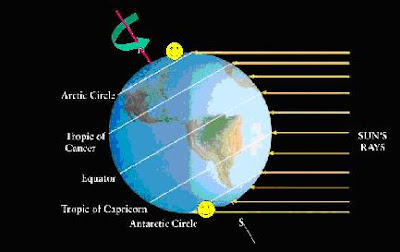 Skeptic's Play: Axial Tilt: The Reason for the Season