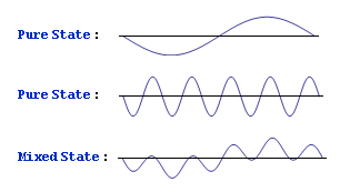 The Mechanics Behind Quantum Computing | by Daniel Balante | Medium