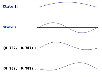 Skeptic's Play: Quantum superposition