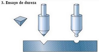 MATERIAS PRIMAS Y MATERIALES: 5- Propiedades de los materiales
