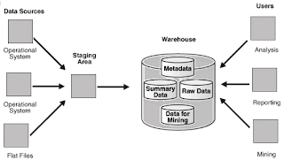 Data Warehouse Concepts: Data Warehouse Concepts : Part 1