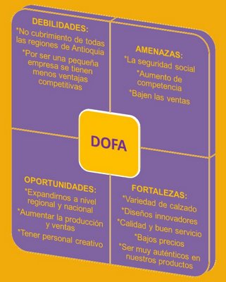 HO2P2014: Matriz Dofa