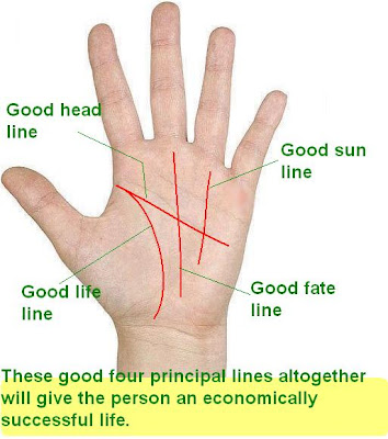 palmistry: Know your Future: Good Principal lines: A lucky sign for the ...
