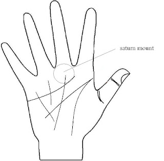 palmistry: Know your Future: C2.2saturn mount analysis dot, net or cross