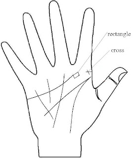 palmistry: Know your Future: Three Palmistry tips: Make amazing predictions