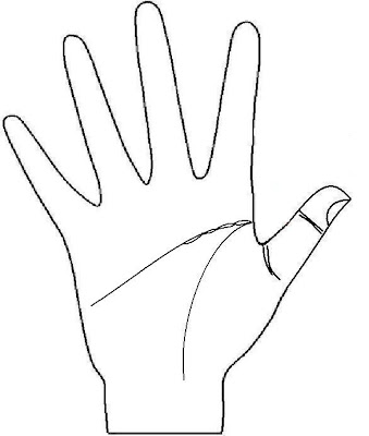palmistry: Know your Future: Other signs on head line