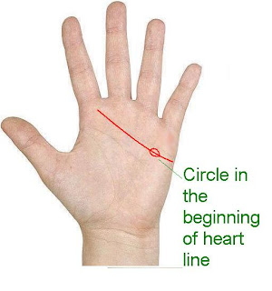 palmistry: Know your Future: Circle in heart line