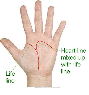 palmistry: Know your Future: heart line mixed up with life line