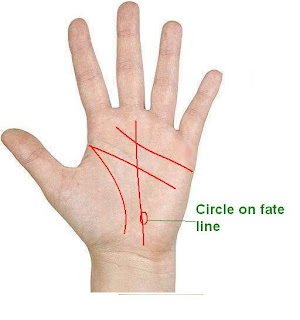palmistry: Know your Future: Circle sign on fate line: Sign of Adultery