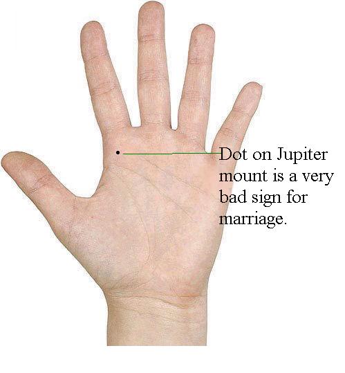 palmistry: Know your Future: Jupiter as a governing star in love and ...