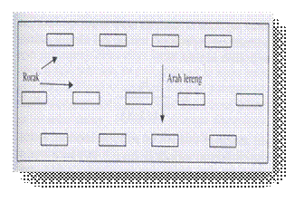 MARI KITA MENYULUH PERTANIAN: TEHNIK PEMBUATAN RORAK SEBAGAI MEDIA ...