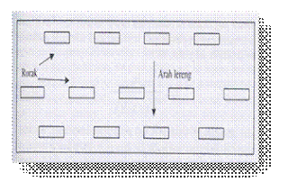 MARI KITA MENYULUH PERTANIAN: TEHNIK PEMBUATAN RORAK SEBAGAI MEDIA ...