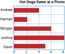 Excel Math: Displaying Data Discretely