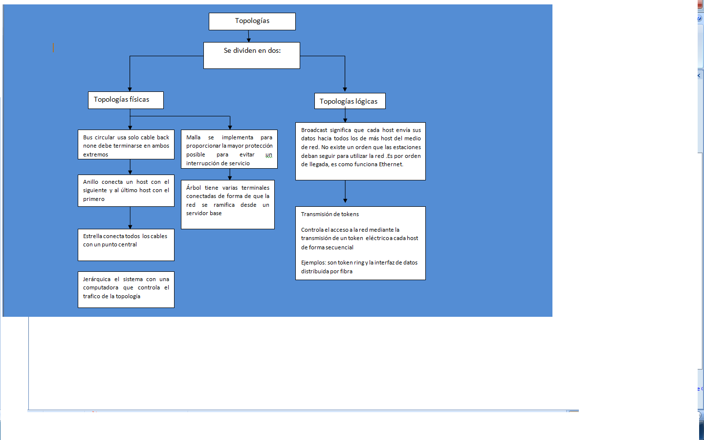 Instalacion de Redes Locales: TIPOS Y TOPOLOGIAS DE REDES LAN