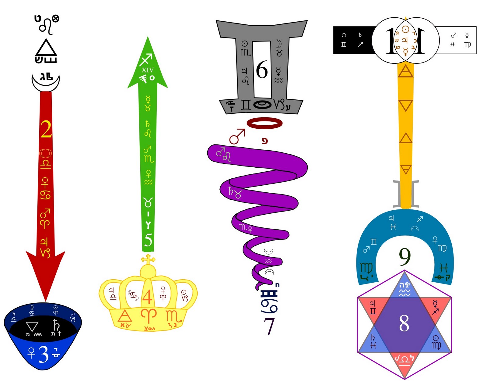 Hera's Orchard: QUADRIVIUM III