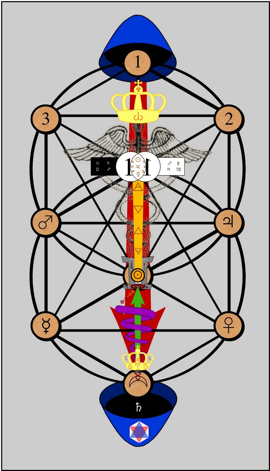 Hera's Orchard: QUADRIVIUM III