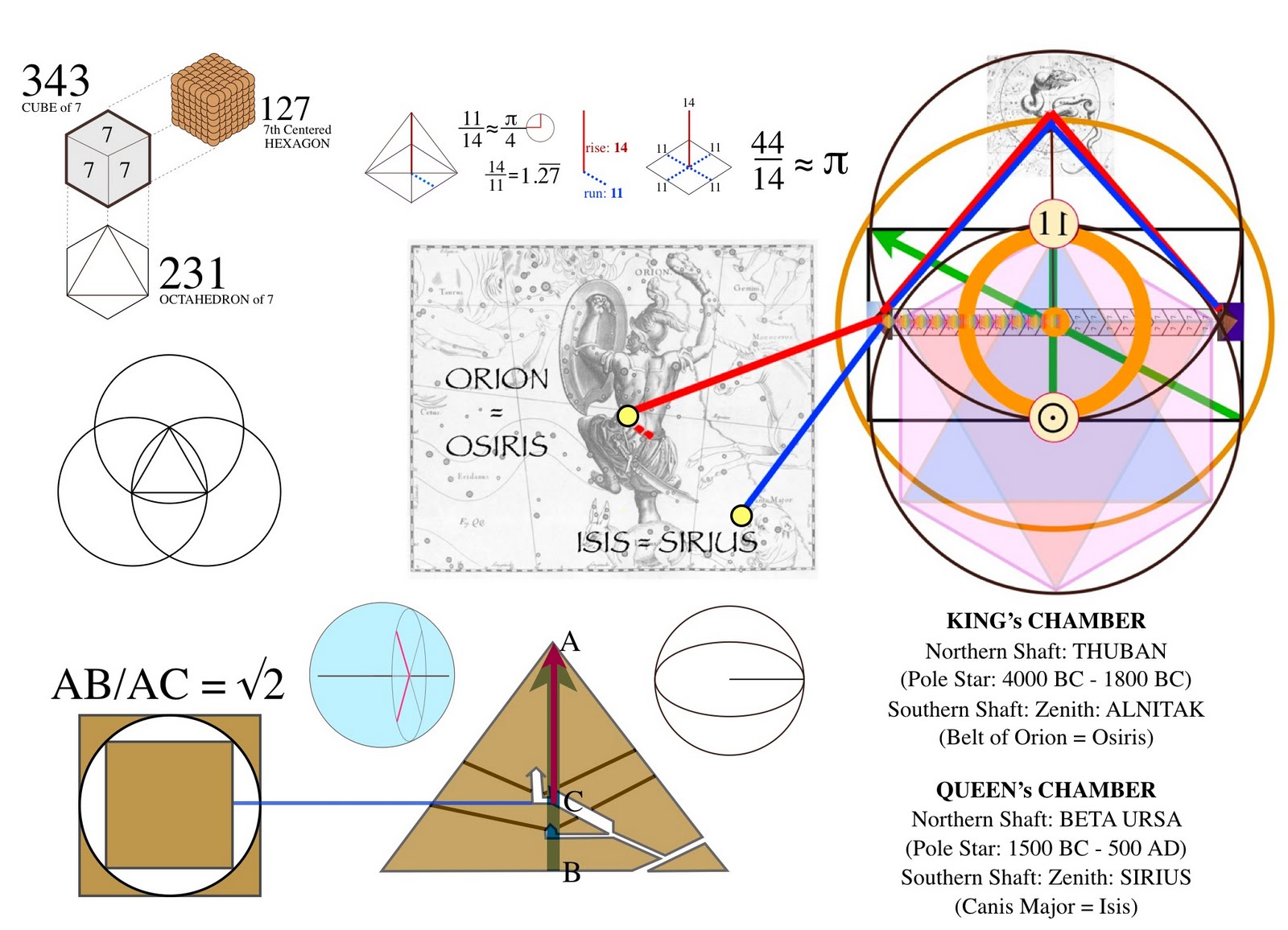 Hera's Orchard: QUADRIVIUM III