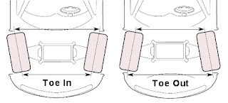 Motorsport Zone: Steering System Design Considerations