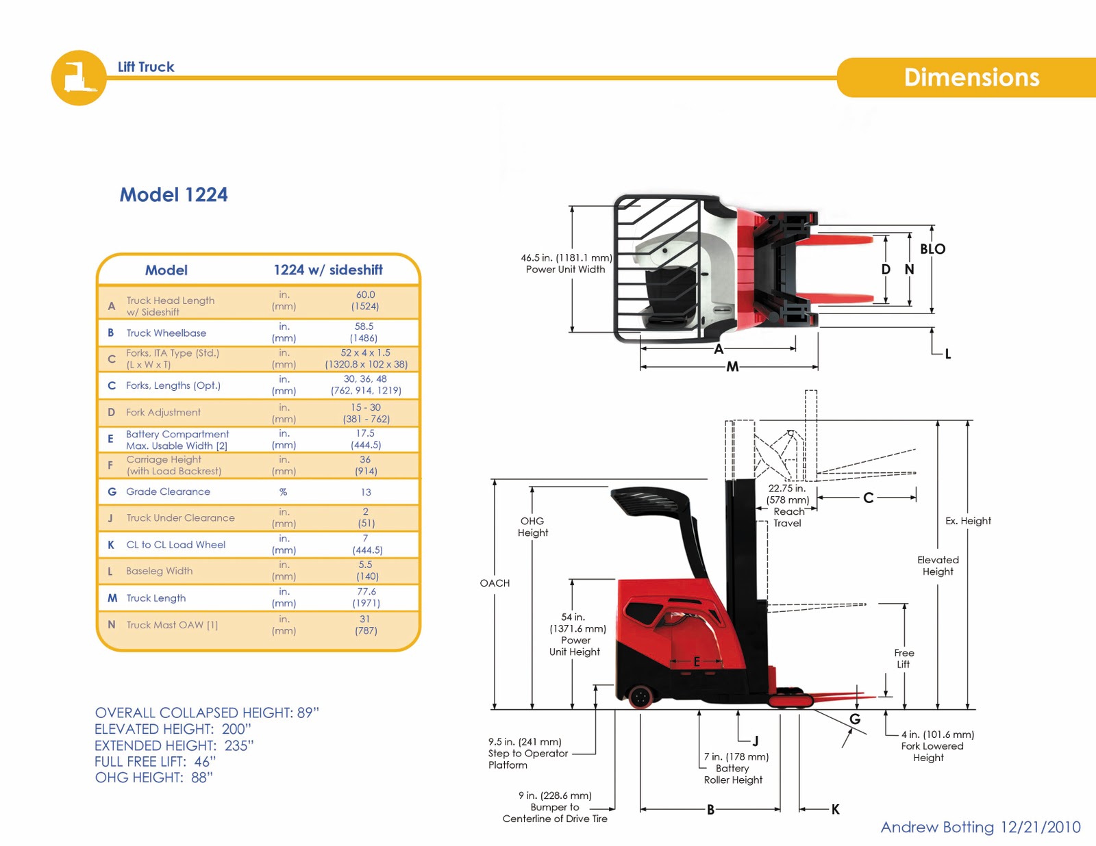 Andrew Botting: Forklift Design